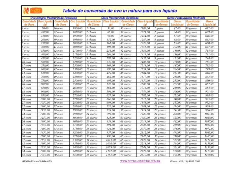 Tabela Ovo Liquido | PDF