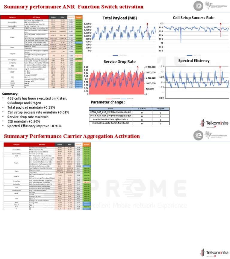 ANR Activation | PDF