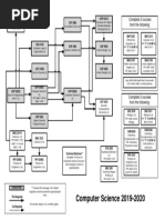 2019 20 Computer Science Flow Chart | PDF | Calculus | Computer Science