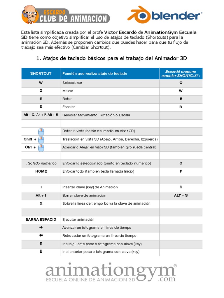 Blender Atajos de Teclado para Animacion 3D Version 1 | PDF