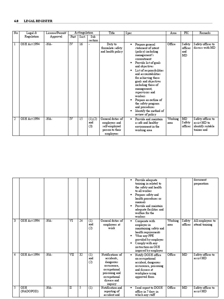 Legal Register Example | PDF | Occupational Safety And Health | Employment