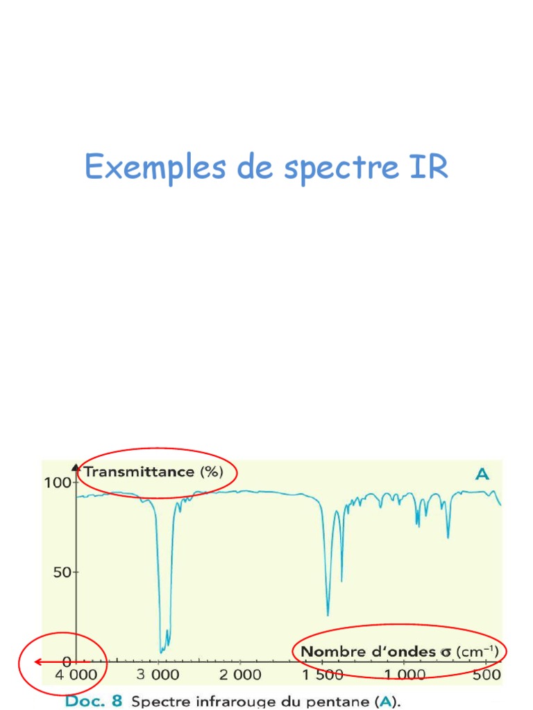 Exemples de Spectre IR PDF | PDF