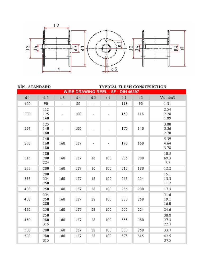 Quy định spool-DIN-46397 | PDF