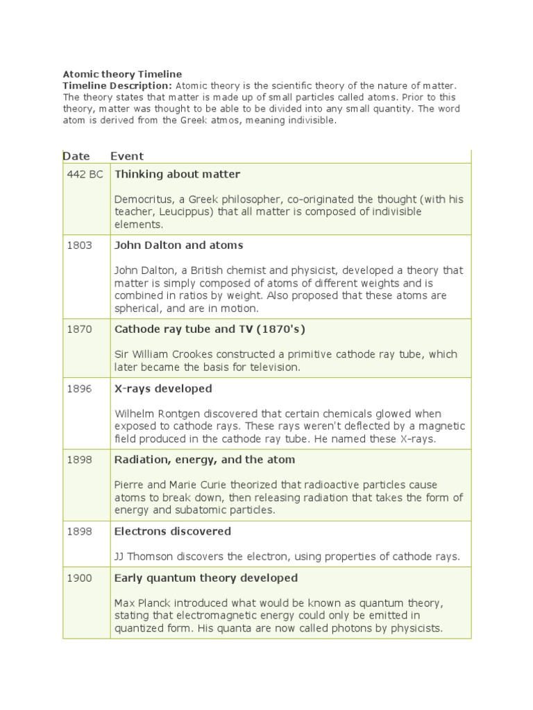 Atomic Theory Timeline | PDF | Electron | Atoms