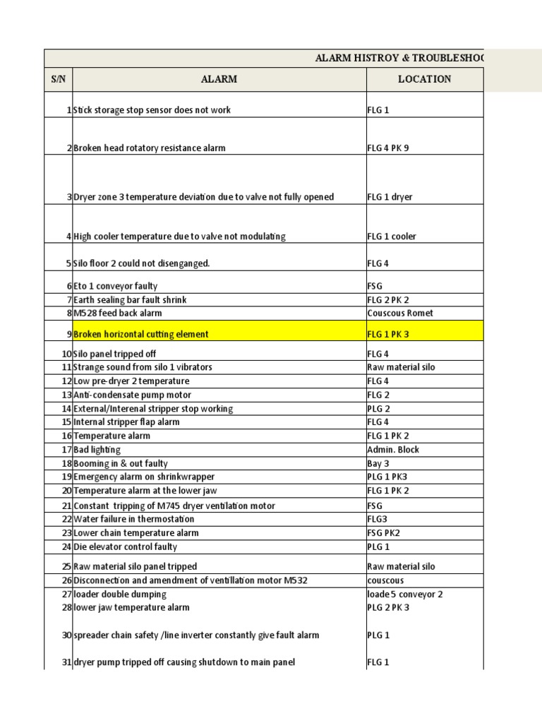 Alarm Histroy Anf Troubleshooting Chart | PDF | Tools | Electrical ...