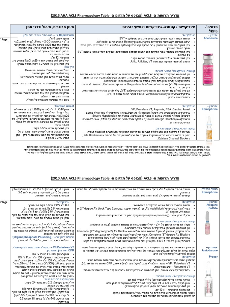 Acls Drugs | PDF