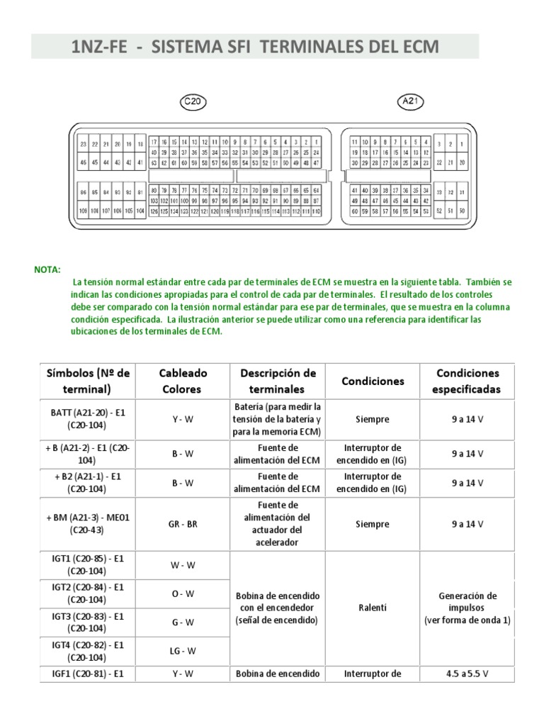 1nz-Fe Ecm | PDF | Máquinas | Bienes manufacturados