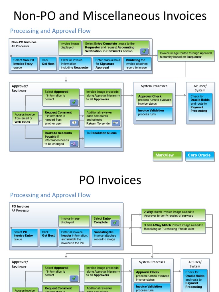 Invoice Proccess With Markview | PDF | Information Technology | Software