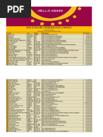 Keells Outlet List 2022 | PDF