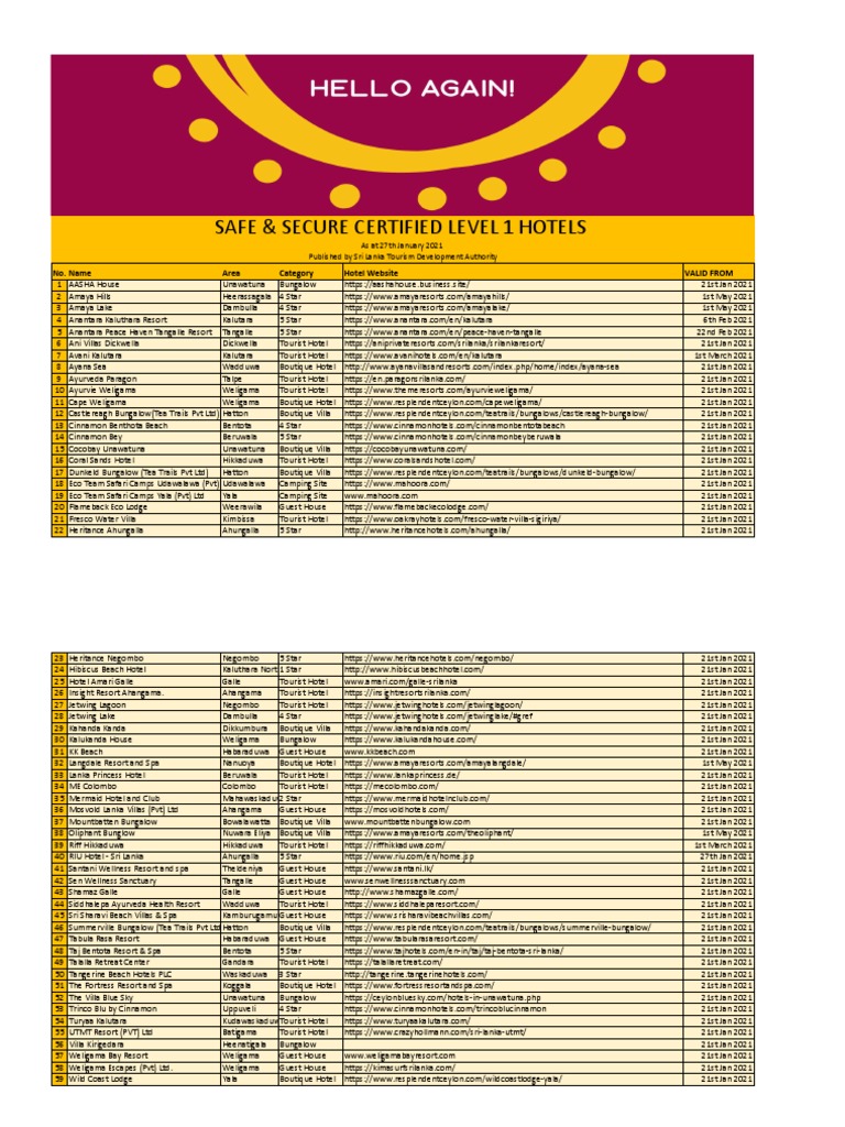Level 1 Hotel List As at 27th Jan 20212471467939 | PDF | Hospitality ...
