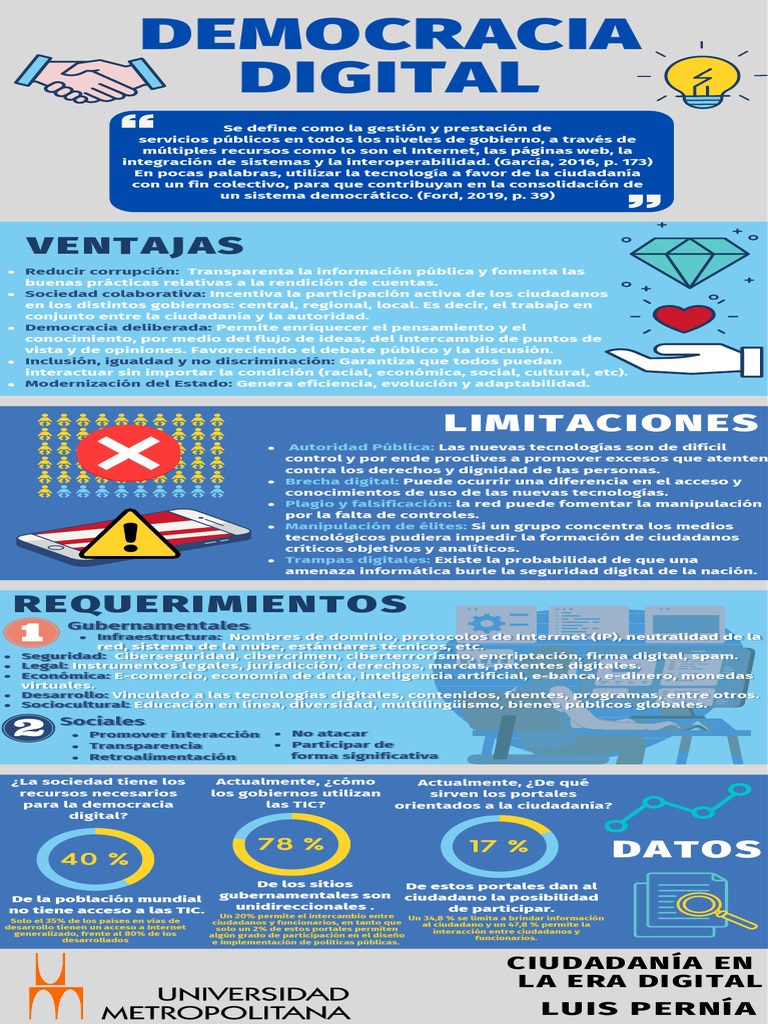 Infografía Democracia Digital - Luis Pernía PDF | PDF | Tecnología de ...