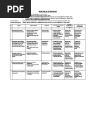 Teknik Penyajian Analisis Apkl | PDF