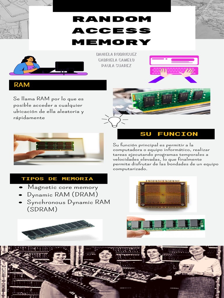 Memoria RAM Infografia | PDF