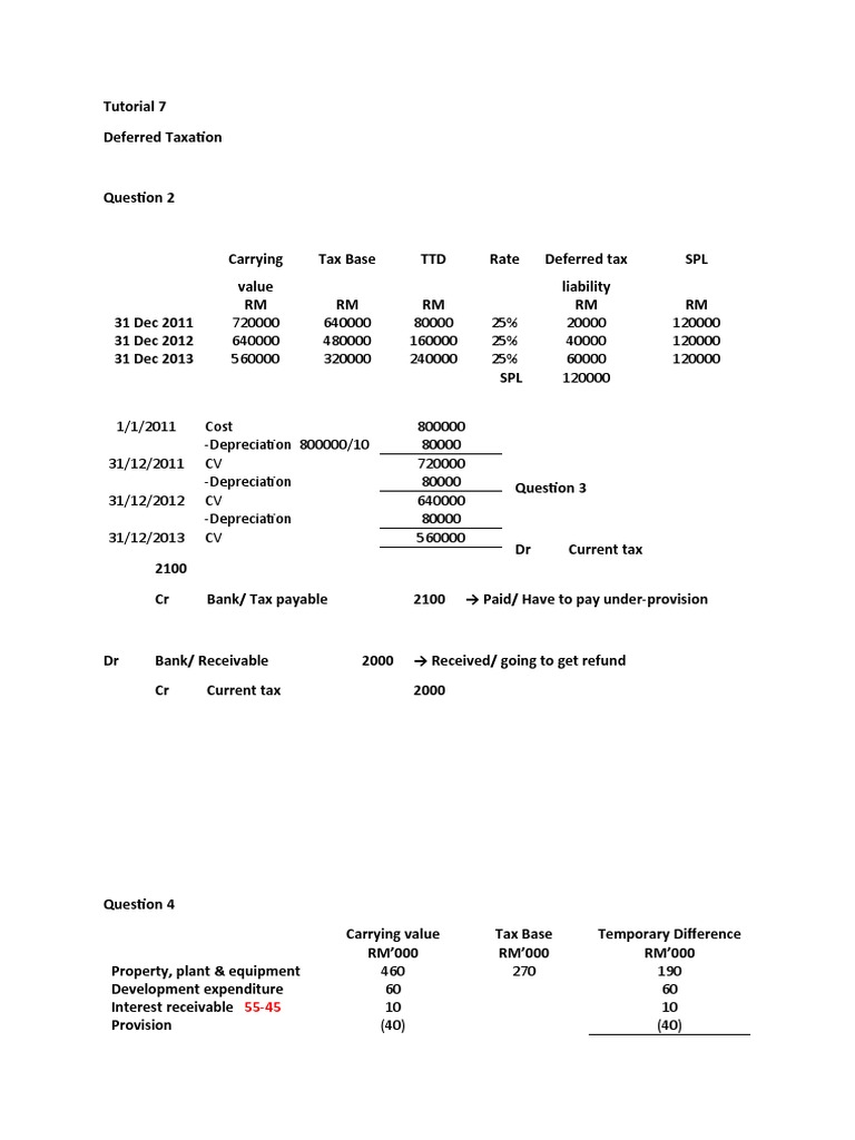 FAF Tutorial 7 Deferred Taxation | PDF | Deferred Tax | Taxes