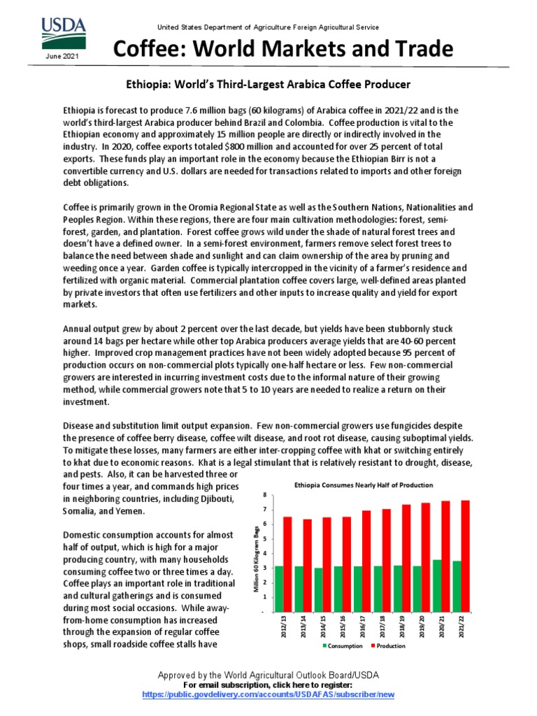 Coffee: World Markets and Trade: Ethiopia: World's Third Largest ...