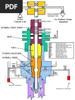 Torque Turn Chart Interpretation | PDF | Torque | Rotation