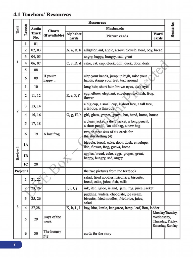Grade 2 Teacher Guide - English - Teachers - Resources | PDF
