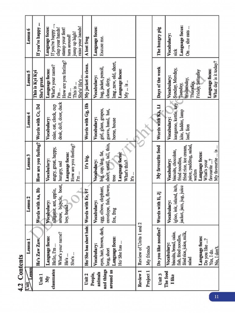 Grade 2 Teacher Guide - English - Contents | PDF