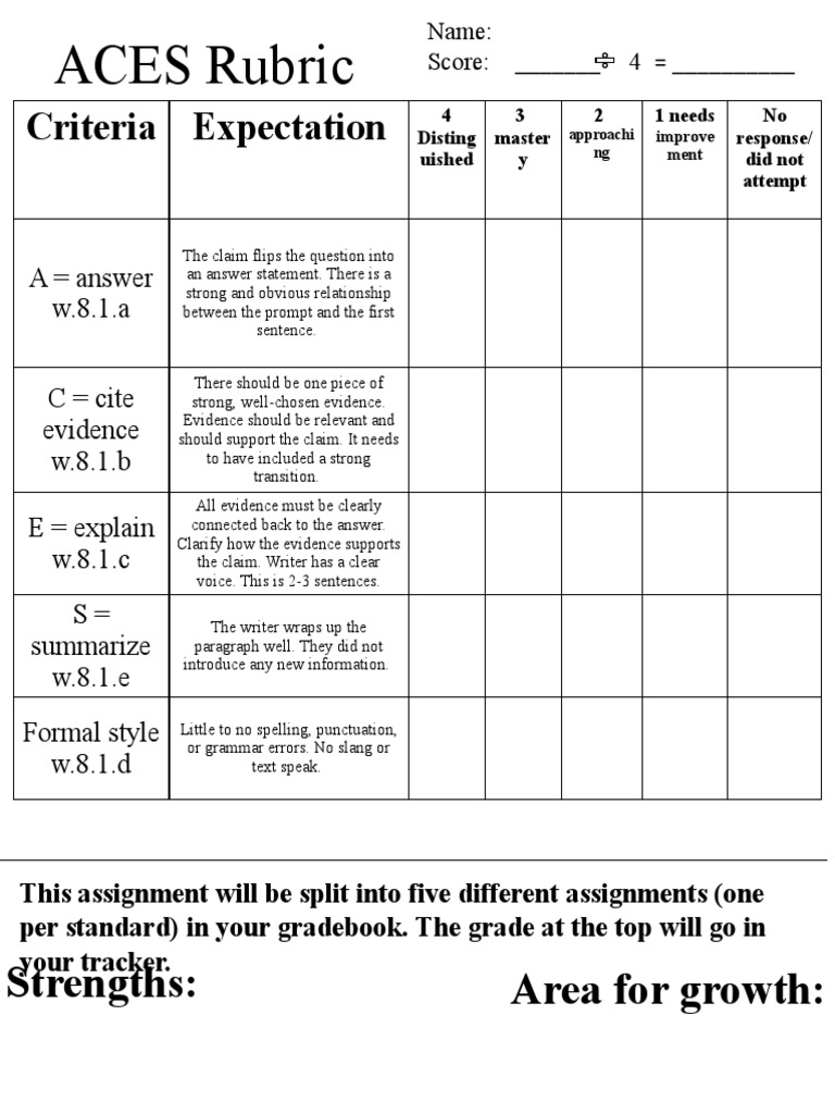 ACES Personality Rubric | PDF
