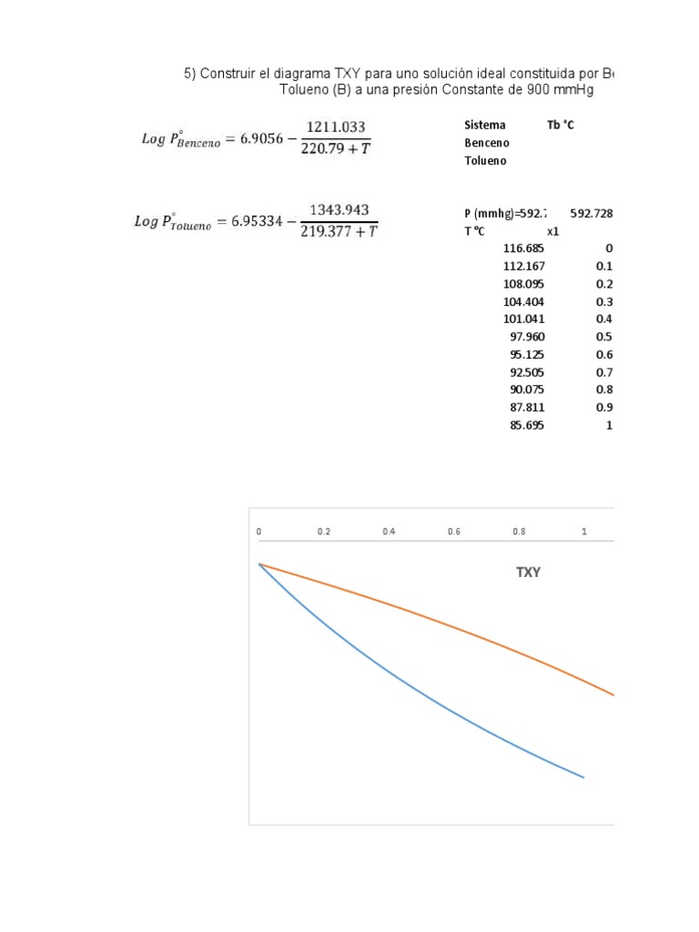 5) Construir El Diagrama Txy para Uno Solución Ideal Constituida Por ...