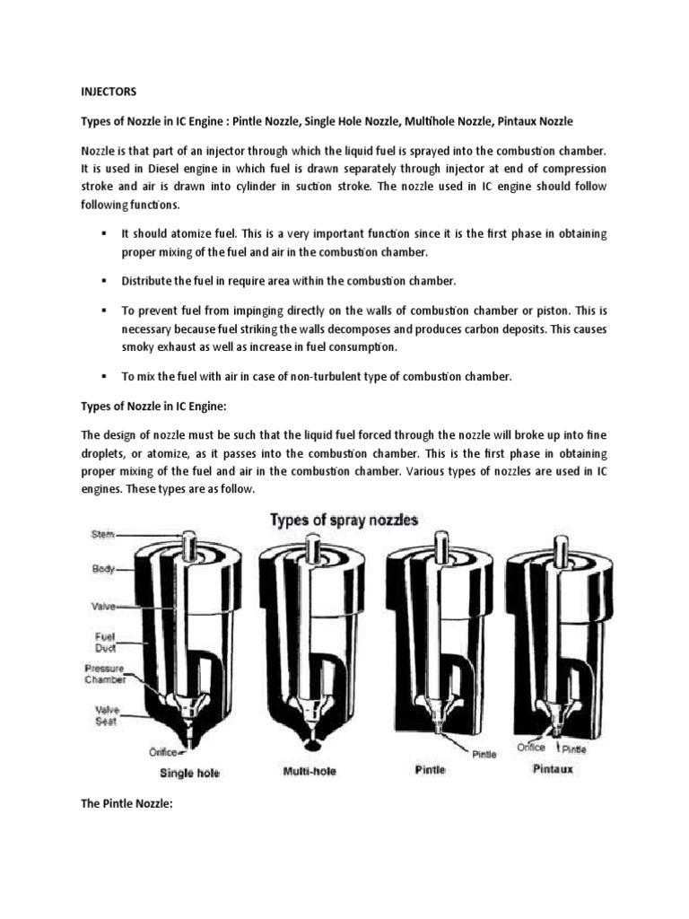 Injectors Types of Nozzle in IC Engine: Pintle Nozzle, Single Hole ...
