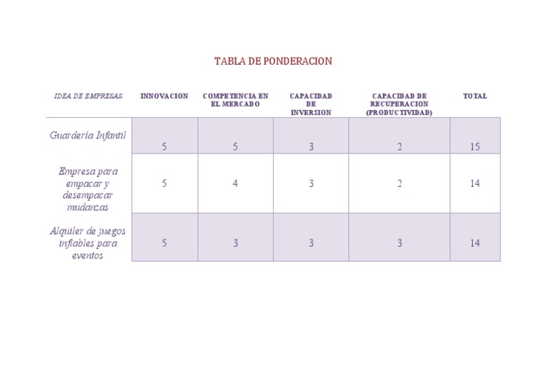 Tabla de Ponderacion | PDF