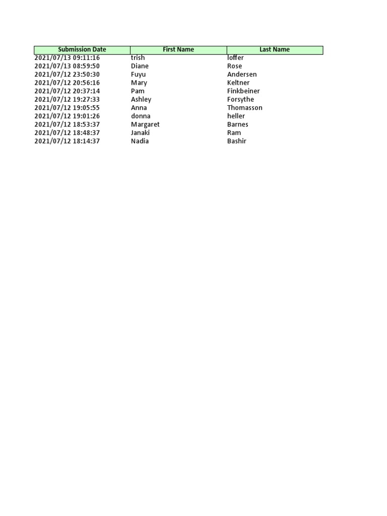 Submission Date First Name Last Name | PDF