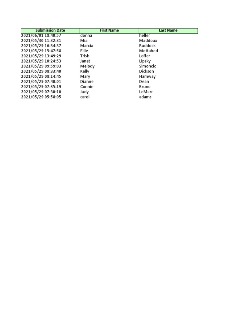 Submission Date First Name Last Name | PDF