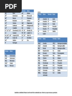 Katyon Ve Anyon Tablosu | PDF