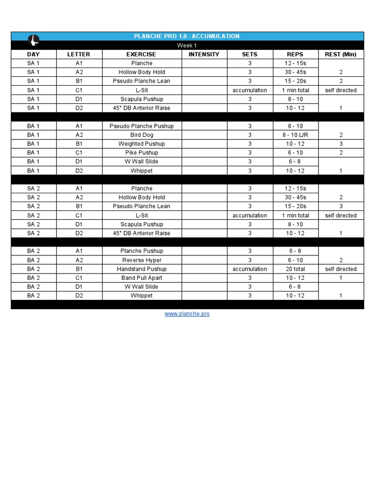 Planche Program - Accumulation Phase | PDF | Physical Fitness | Physical Exercise