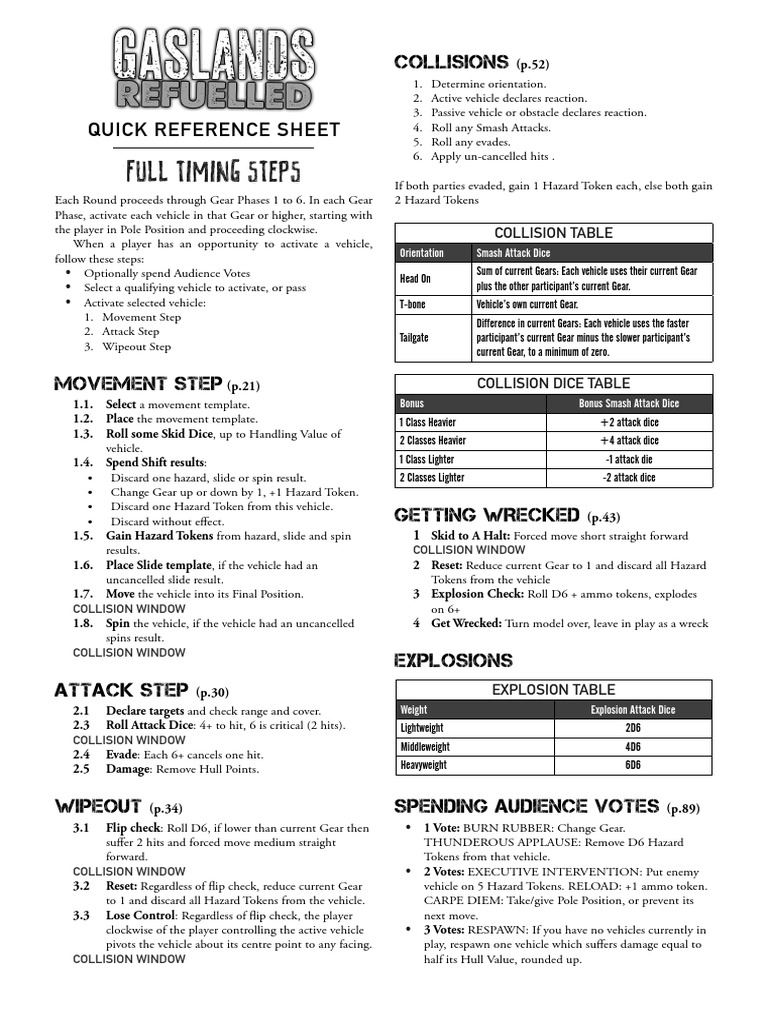 Osprey - OWG - Gaslands Refuelled Quick Reference Sheet v3 | PDF ...