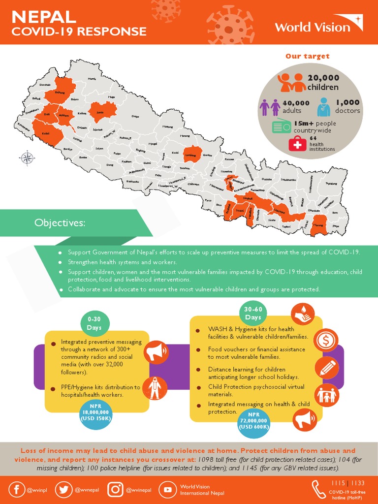 Nepal Covid-19 Response Infographic - FINAL | PDF | Health Sciences ...