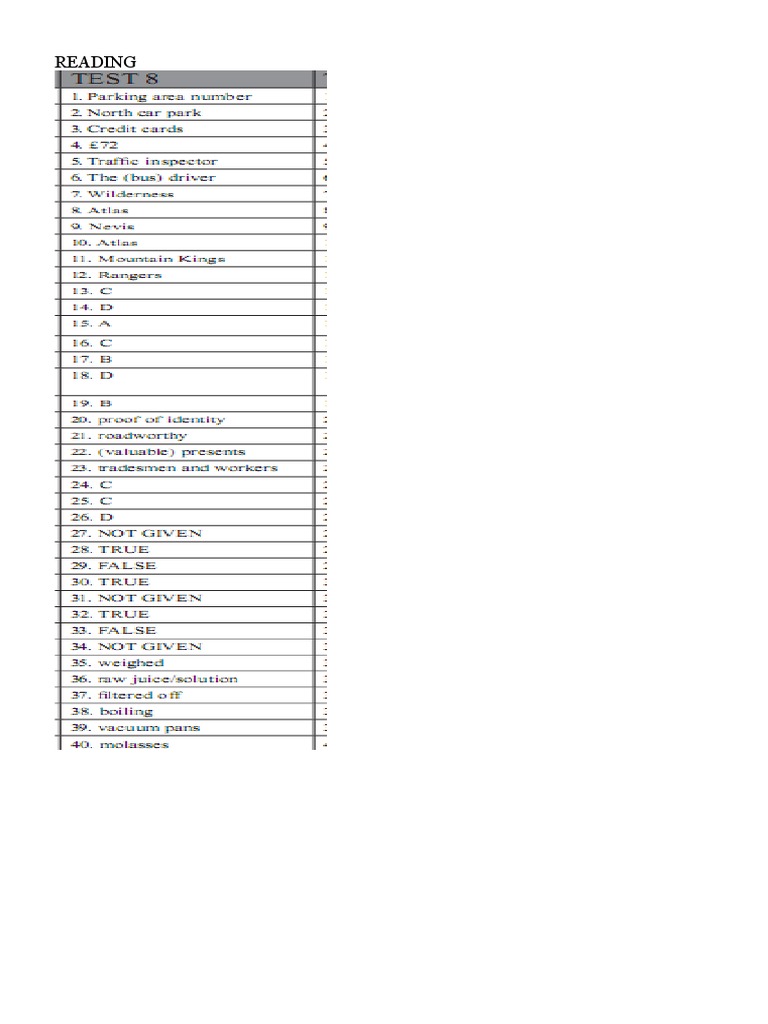 Grade 8 Reading Practice Test Answers | PDF | Business