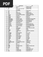 Arti Signa Dalam Resep Obat (1) - Dikonversi | PDF