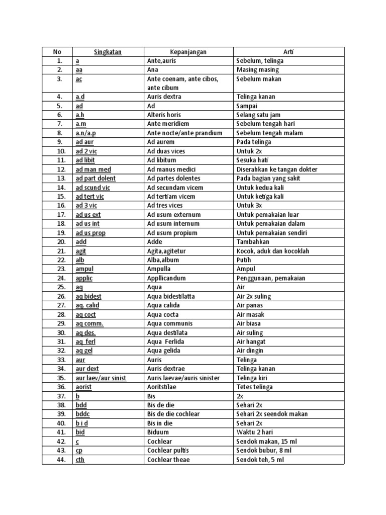 Arti dan Singkatan Bahasa Latin Medis | PDF