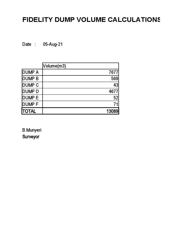 Fidelity Dump Volume Data Summary | PDF | Technology & Engineering