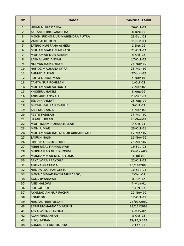 Hasil Interview HR 04 Agustus 2021 | PDF | Indonesia