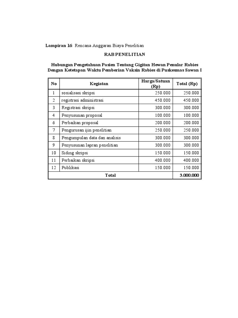 Lampiran 16 RAB Penelitian | PDF