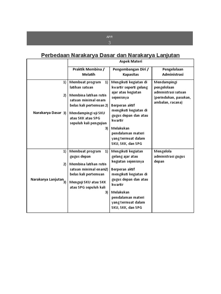 Laporan Narakarya 2 Golongan Siaga | PDF