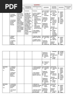 PEAC-Curriculum-Map G7 | PDF | Equations | Set (Mathematics)