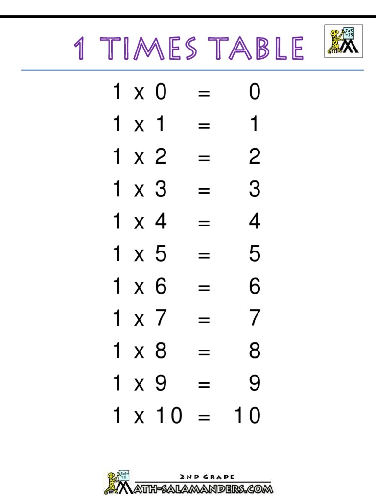 1 Times Table Printable To 10 | PDF | Teaching Methods & Materials ...