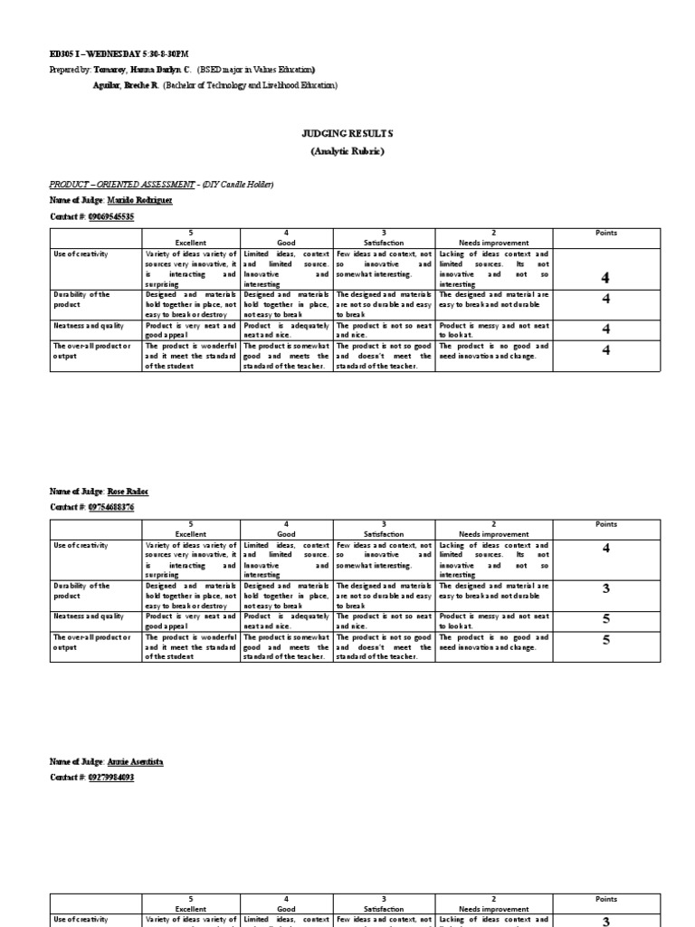 Judging Result (Analytic Rubric) | PDF | Innovation | Creativity