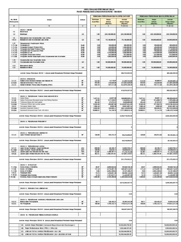 RPB Longsoran Sorong - Makbon | PDF