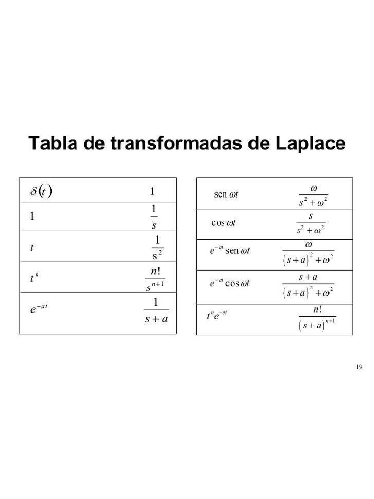 Tabla - Transformada-De-Laplace | PDF
