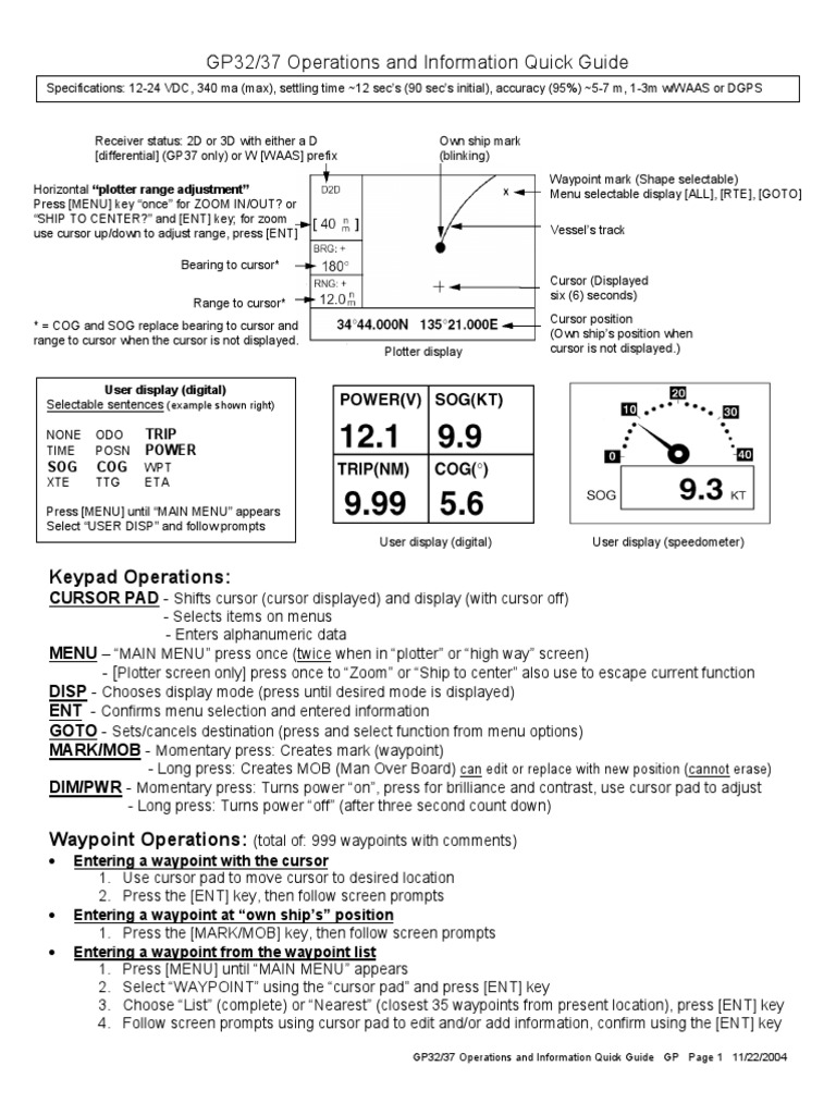 GP-32 Quick Guide | PDF | Menu (Computing) | Computing