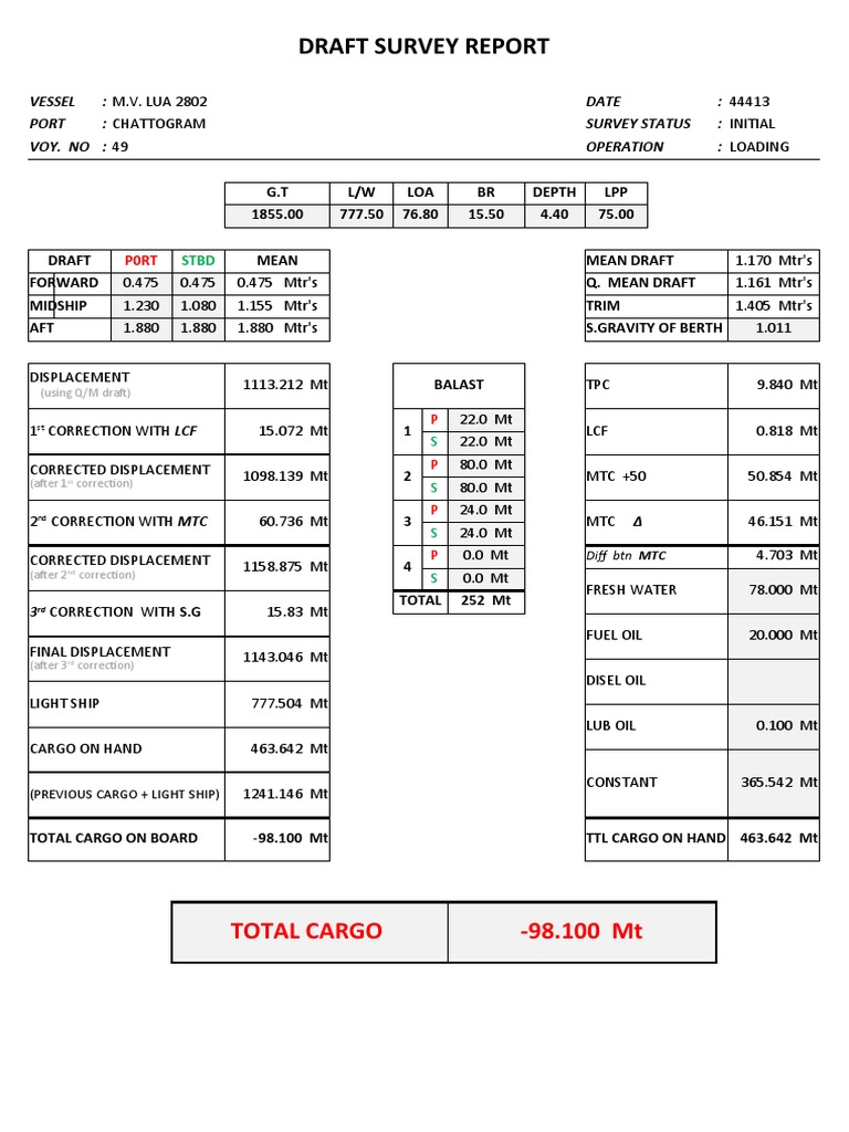 Draft Survey Report: - 98.100 MT Total Cargo | PDF | Transport ...