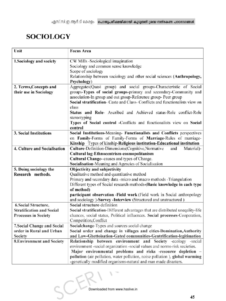 Hsslive Xi Focus Area 2021 Sociology | PDF