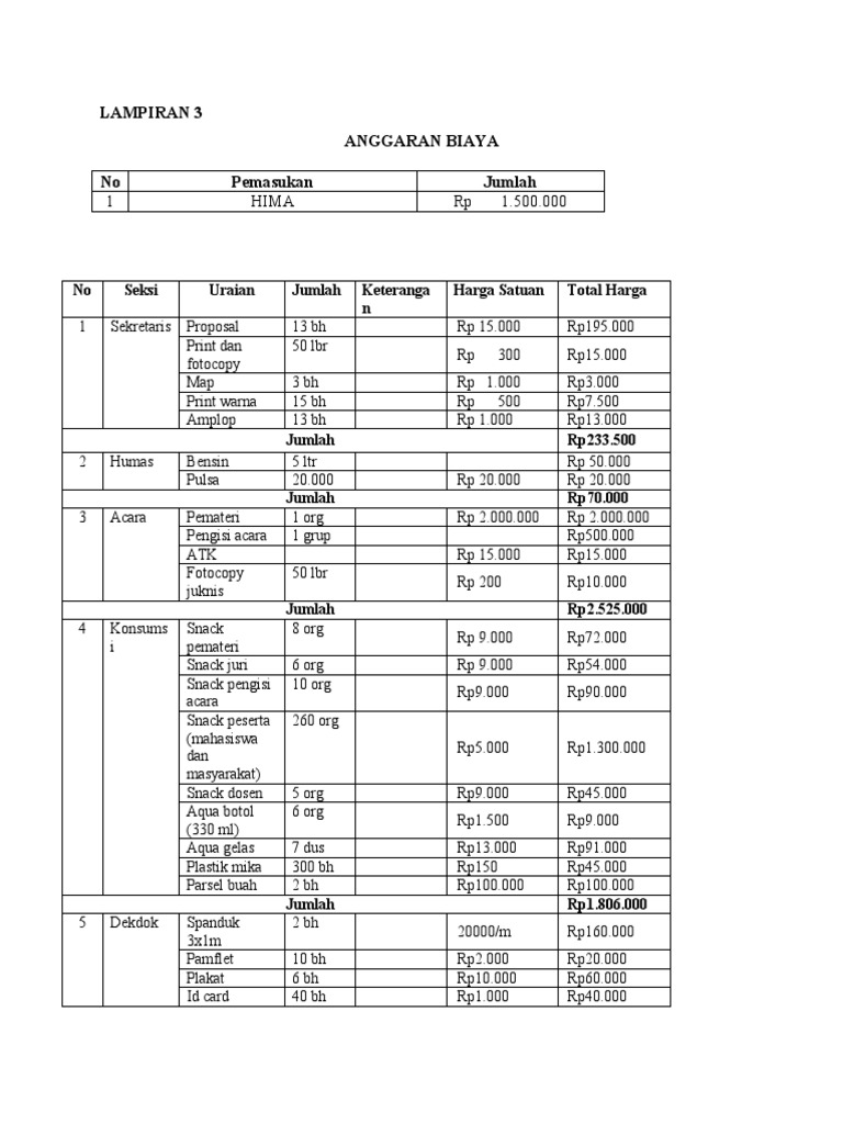 Lampiran 3 - Rab Tabligh Akbar 2015 | PDF