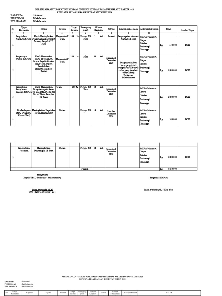 RUK TB Paru 2020 | PDF