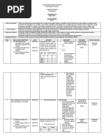 PEAC-Curriculum-Map G7 | PDF | Equations | Set (Mathematics)
